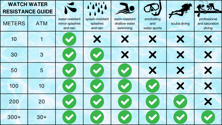 Watch Water Resistance Guide: What 30m, 50m, 100m Really Mean ...